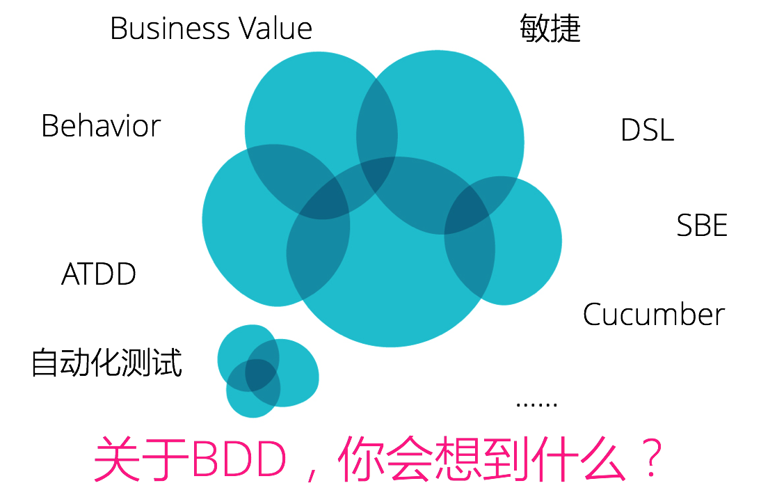 BDD - 说起BDD，你会想到什么？ - BY林子