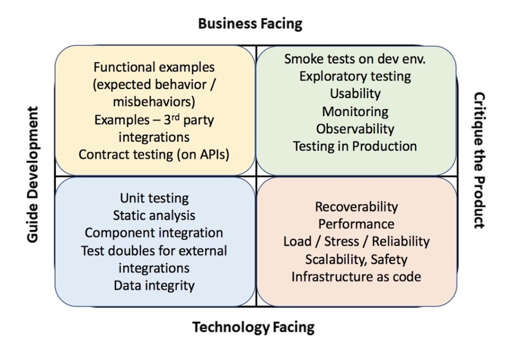 Agile testing quadrants- 关于敏捷测试象限的“秘密” - BY林子